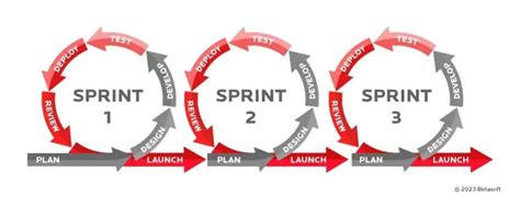 Article A Holistic Approach To Erp Transformation Birlasoft