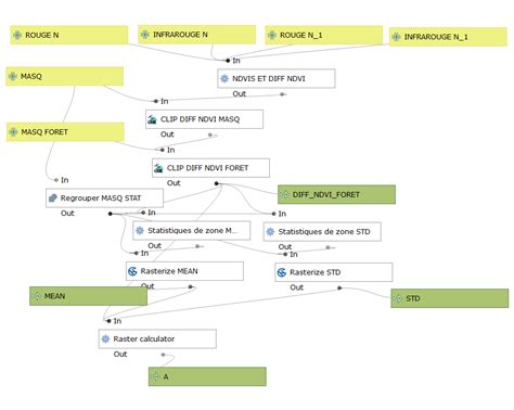 Cannot Use Raster Layers Not Defined As Inputs In A Model In Qgis 3x Geographic Information