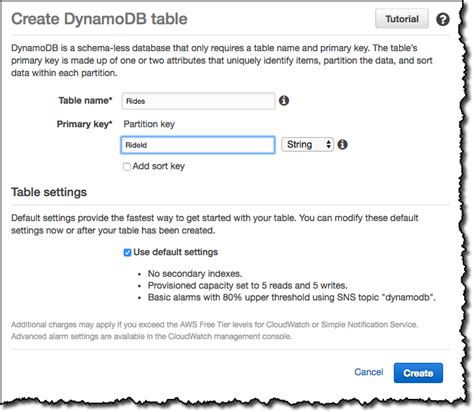 tutorial for building a web application with amazon s3 lambda dynamodb and api gateway by