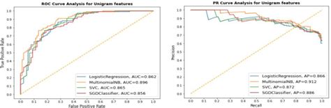 Sentiment Polarity Detection On Bengali Book Reviews Using Multinomial