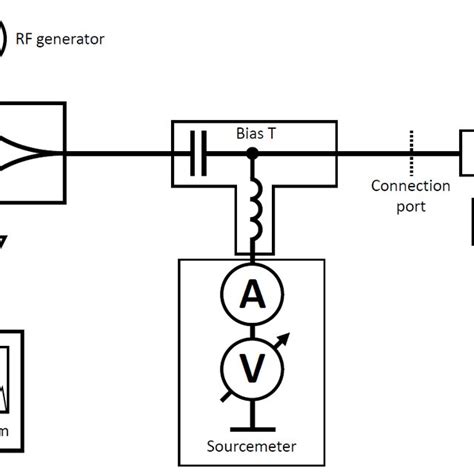 Measurement Setup Used For Injection Locking Experiment Utilizing Download Scientific Diagram