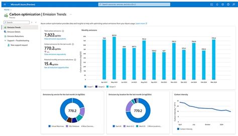 🌿 Exciting News Azure Carbon Optimization Is Now Available In Preview For Free This Tool