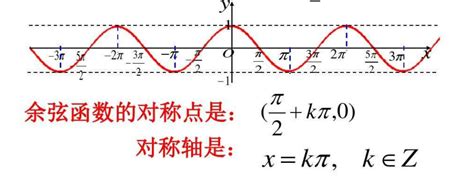 余弦函数的对称轴是什么 百度经验