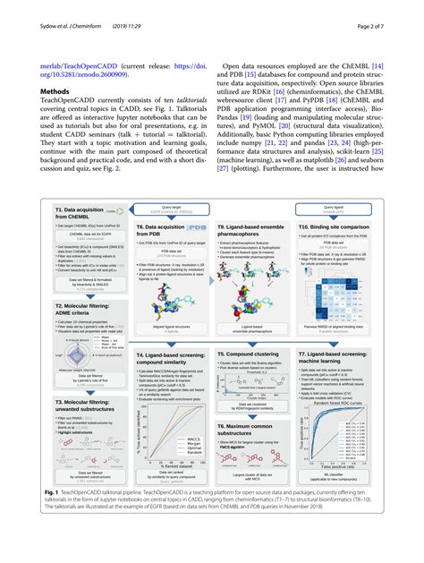 Solution Xsoftwareteachopencadd A Teaching Platform For Computer Aided