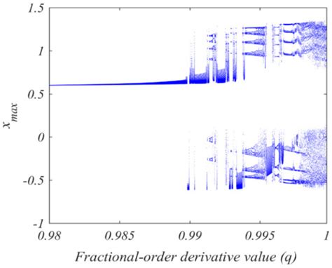 Electronics Free Full Text Efficient Colour Image Encryption