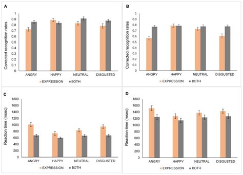 Corrected Recognition Rates Proportion Of Hits Minus False Alarms And