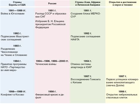 Всемирная история 11: Синхроническая таблица