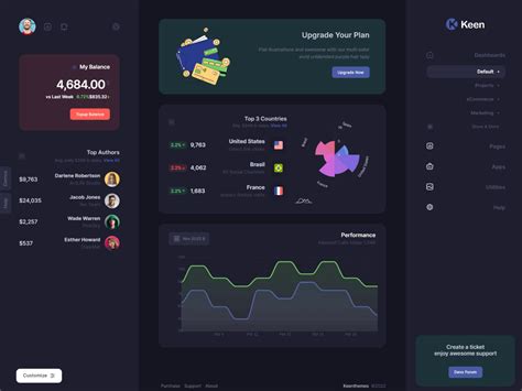 Keen Multi Demo Bootstrap 5 Html Admin Dashboard Theme By Keenthemes
