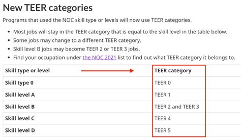 Noc Codes Canada National Occupational Classification 53 Off