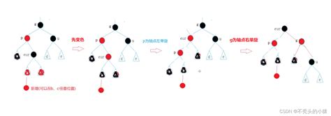 c 红黑树介绍及简单实现 csdn博客