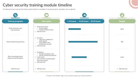 Cyber Security Training Module Timeline Strategic Implementation Ppt Example Ppt Powerpoint