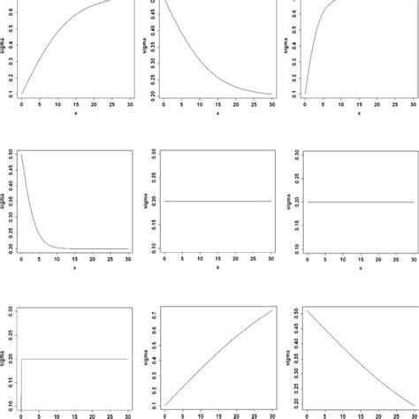 The Proposed Model Of Standard Deviation For Different Patterns Of Download Scientific Diagram