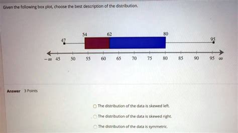 Given The Following Box Plot Choose The Best Description Of The