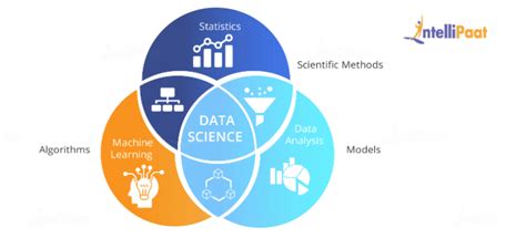 belajar data science di sanbercode part 1 by mohammad khoirul medium