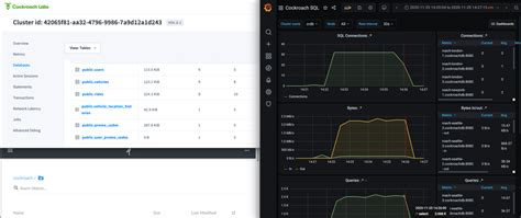 Monitoring And Alerting For Your Cockroachdb Cluster In Minikube Dev