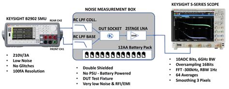 Transistor Noise Measurement Setup Download Scientific Diagram