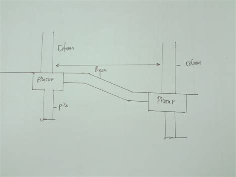 Solved How To Create Bent Beam As 1 Span Autodesk Community
