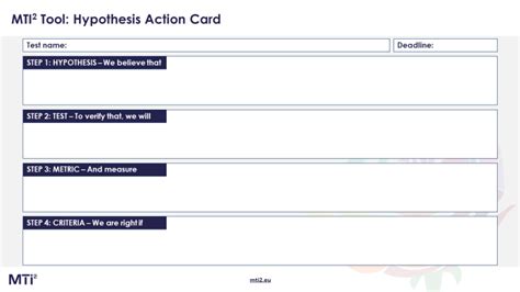 Hypothesis Action Card Mti²