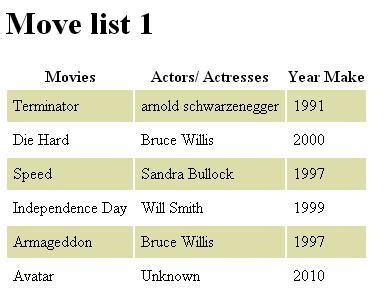 Selector và Action trong JQuery