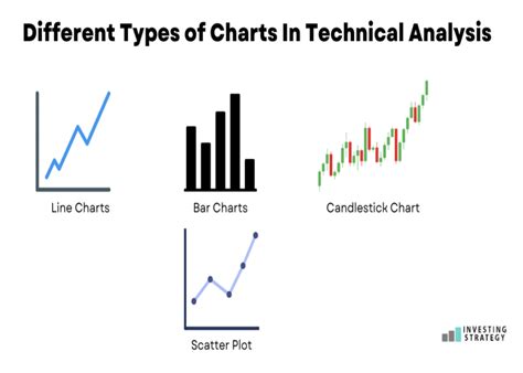 How To Perform Technical Analysis Uk
