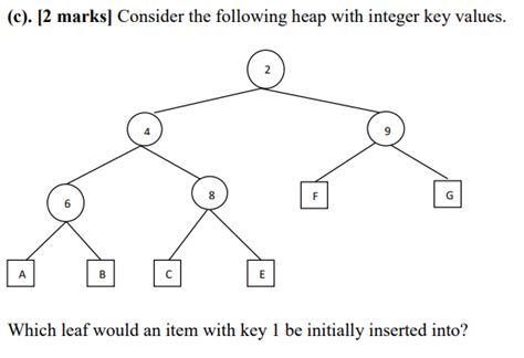 Solved C 2 Marks Consider The Following Heap With
