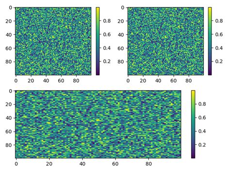 Python Matplotlib Issue With Mosaic And Colorbars Stack Overflow