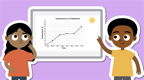 Tables Graphs And Charts Year Maths BBC Bitesize