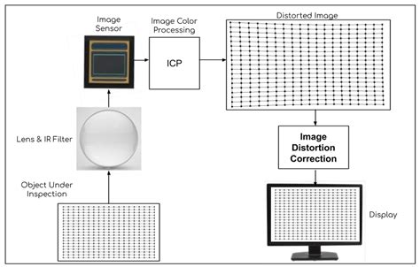 Particle Swarm Optimisation In Practice Multiple Applications In A Digital Microscope System