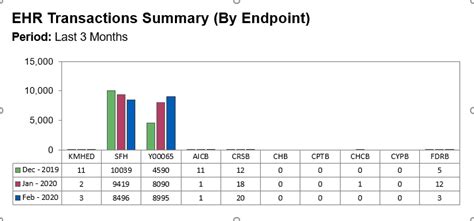 Vba How To Prevent Loss Of Link For Embedded Chartdata Stack Overflow