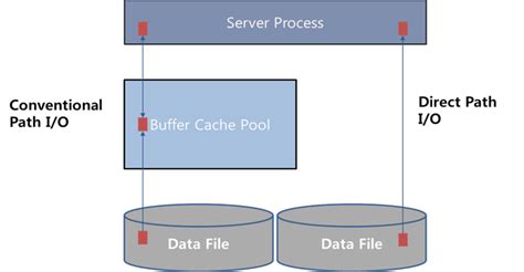 Oracle Sqlチューニング Season2（第17回） 第3章 情報分析による性能改善事例 日本エクセム株式会社
