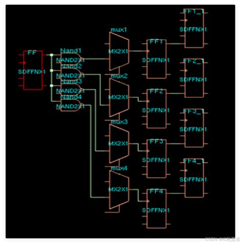 数字ic后端实现innovus 时钟树综合（clock Tree Synthesis）典型案例innovus 分段 Csdn博客