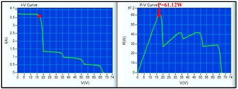 An Maximum Power Point Tracker Of Photovoltaic Module Arrays Based On Improved Firefly Algorithm