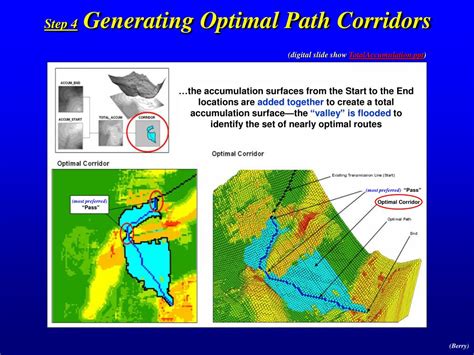 Ppt Introduction To Gis Modeling Week 6 — Gis Modeling Procedures