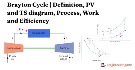 Brayton Cycle PV And TS Diagram Process Work And Efficiency Engineeringa2z