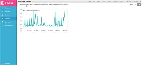 Elk Stack Tutorial Getting Started With Elk Stack Edureka What Is Elk