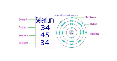 Protons Neutrons Electrons For Selenium Se Se2