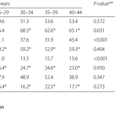Prevalence Of Respiratory Symptoms Attack Of Asthma Asthma Download Scientific Diagram
