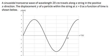 Solved I On The Axes Below Plot A Labelled Graph Of 𝑦