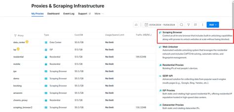 Effective Ways To Bypass Cloudflare Protection A 2024 Guide