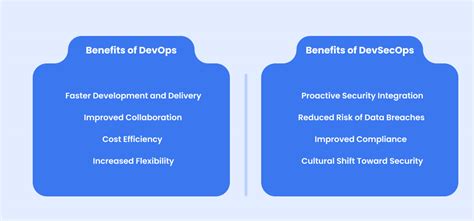 What Is The Difference Between Devops And Devsecops