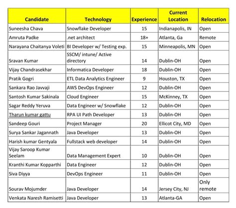 Nawin Kumar Allu On Linkedin Awsdataengineer Javafullstack Etl Abinitio Javabackend Dotnet