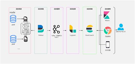k8s部署elk（一）：部署filebeat日志收集器 kubernetes 集群部署filebeat主机 csdn博客