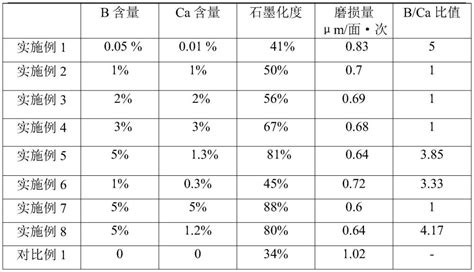 一种碳陶刹车盘的制作方法
