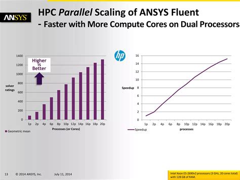 Hpc Parallel Computing For Cfd Customer Examples 2 Of 4 Pptx