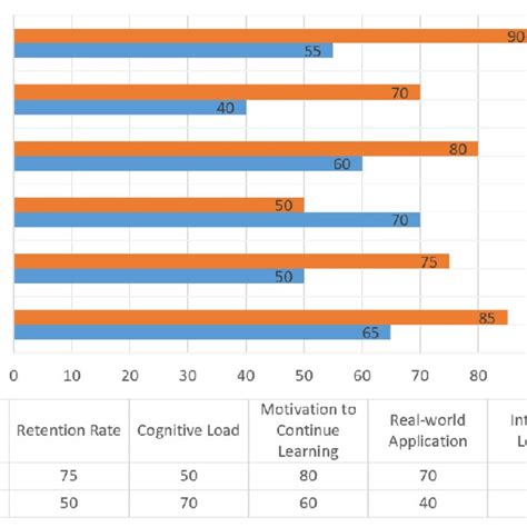 Comparative Analysis Of Learner Engagement And Motivation Download