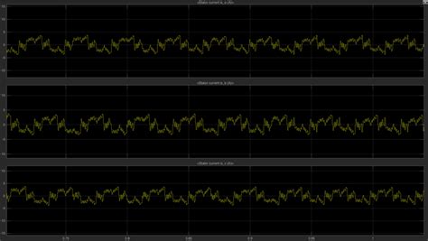 Simulink Current In Amps Vs Time In Seconds Download Scientific