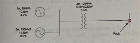 Solved Find The MVA Contribution For The Given Fault Chegg Com