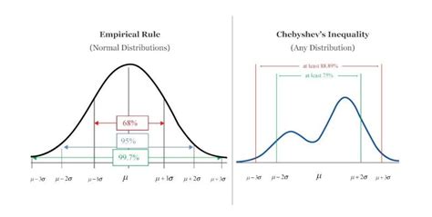 Statbits Statistics Datascience Rememberingthegiants Narinder