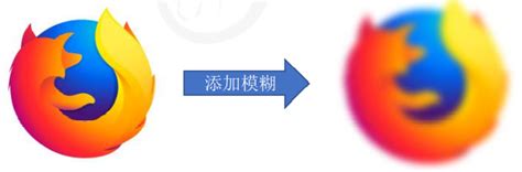 Css3的新特性② — 盒子模型、过渡、其他特性 极客之音 Css3的新特性② — 盒子模型、过渡、其他特性 极客之音