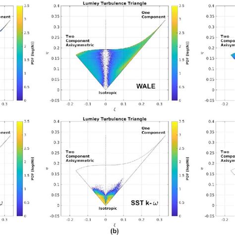 Turbulence Anisotropy Resolved By The Les Wale Top And Modeled By The